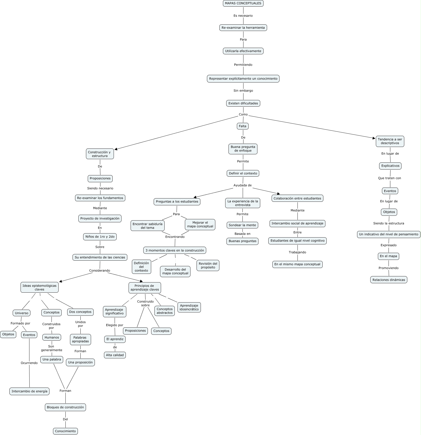 reexaminando los fundamentos